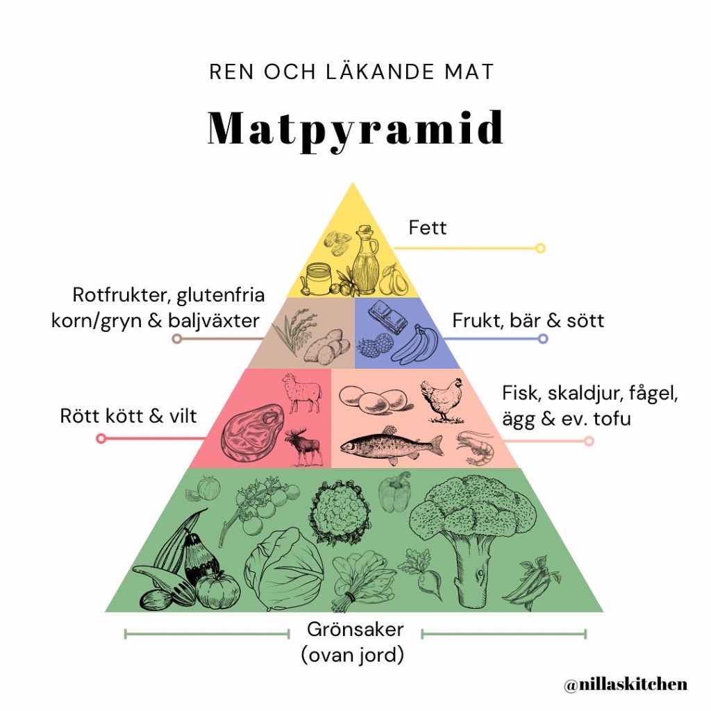 De nya matpyramiderna